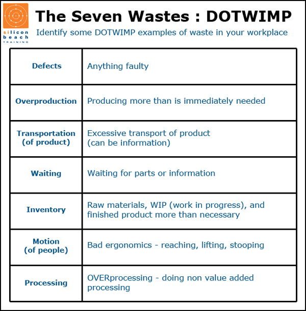 A Lean Journey: Guest Post: Lean Tools Exercises