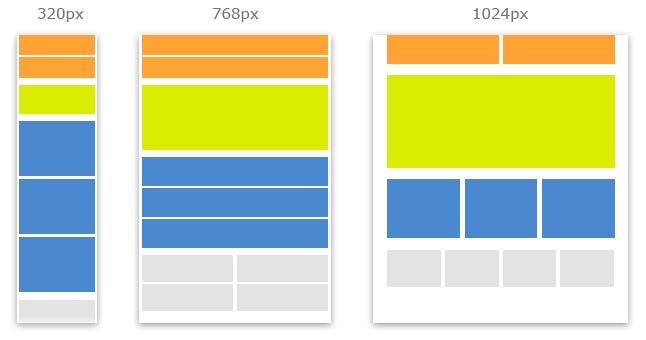 ¿Cómo hacer que una tabla HTML sea responsive?