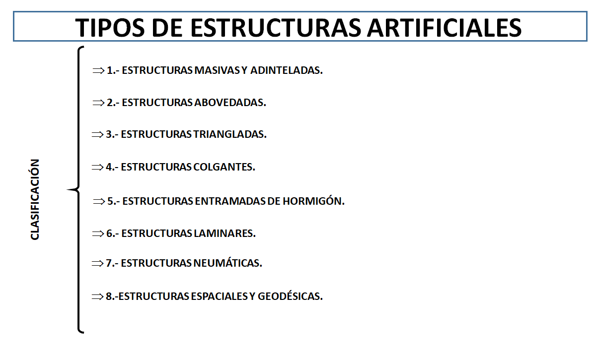 Tipos De Estructuras