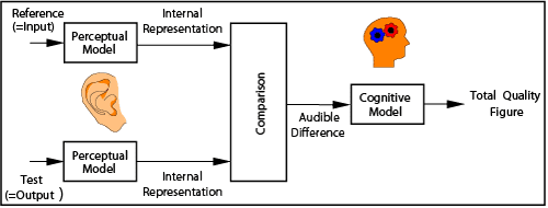 bagustris@/home: PESQ and its implementation in Octave/Matlab