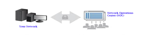 (NOC) Network Operations Center Office: Introduction to Network ...