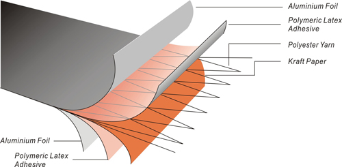Sumber Cahaya Indosteel | BAHAN BANGUNAN ONLINE | ATAP BITUMEN | ATAP ...
