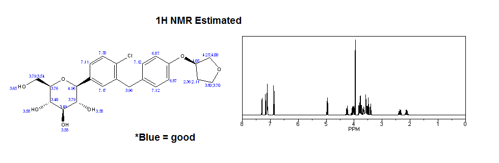 Modern Medicines: Empagliflozin | Sodium-Glucose Co-Transporter 2 ...