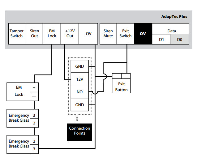 AdapTec Plus and AdapTec-X, What’s Your Preference? | FingerTec ...