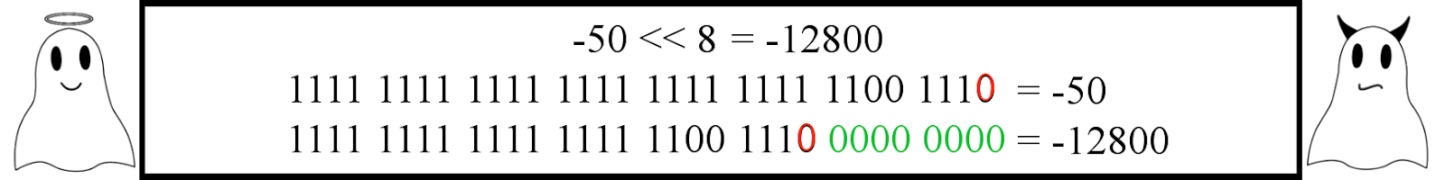 Brainy Ghosts Blog: Java Tutorial: Operators