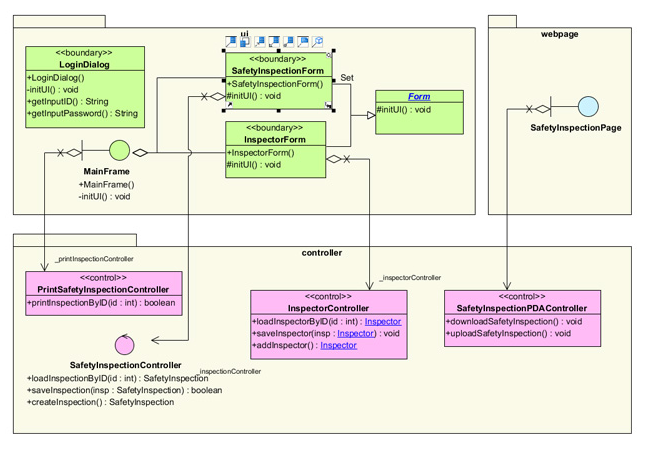 Visual Paradigm Sharing: Class diagram
