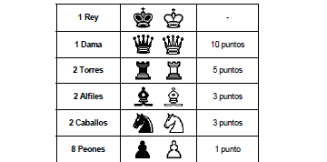 MI EXPERIENCIA CAS JAQUE MATE DIRECTO: LAS PRIMERAS CLASES DE AJEDREZ