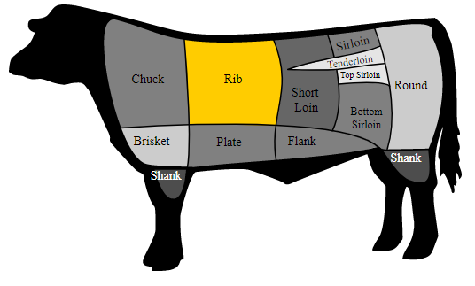 Rib Eye Steak Holycow Pemuas Dahaga Karnivor Lokal | Jajan bareng Nae!
