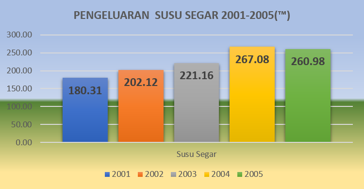 BAHAGIAN PERANCANG JABATAN PERKHIDMATAN VETERINAR NEGERI KELANTAN ...
