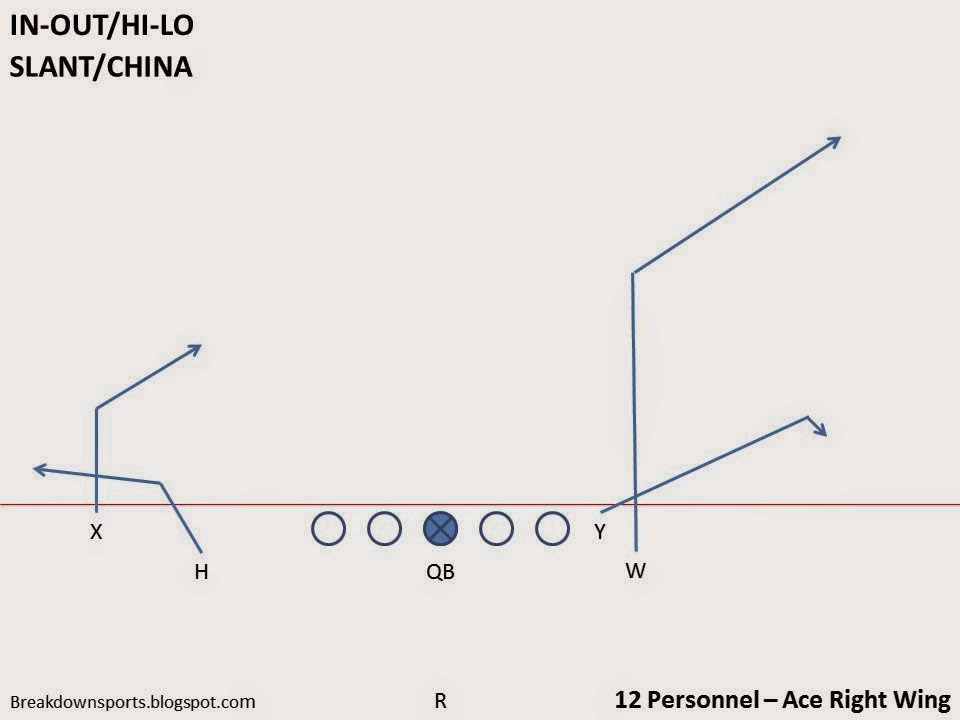 Football Fundamentals: 2x2 and Mirrored Passing Concepts