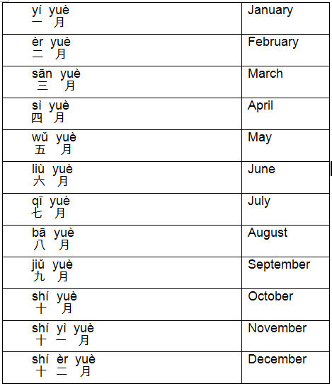 GLOBE Mandarin Sprouts: Week of September 9-13, 2013
