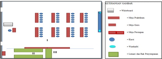 Desain Laboratorium Fisika ~ PHYSICH LEARNING
