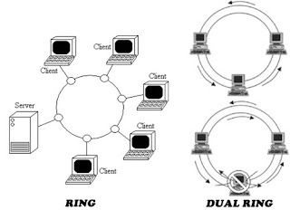 TOPOLOGI JARINGAN ~ Jaringan Komputer