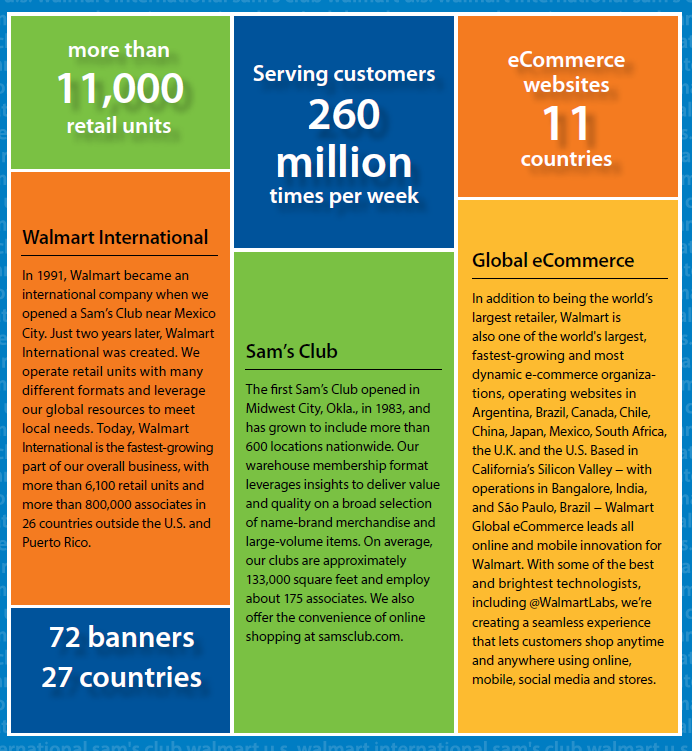 Visible Business: Walmart: corporate profile 2015