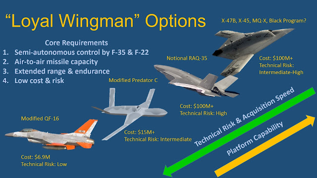U.S. Air Force, Lockheed Martin Demonstrate Manned/Unmanned Teaming ...