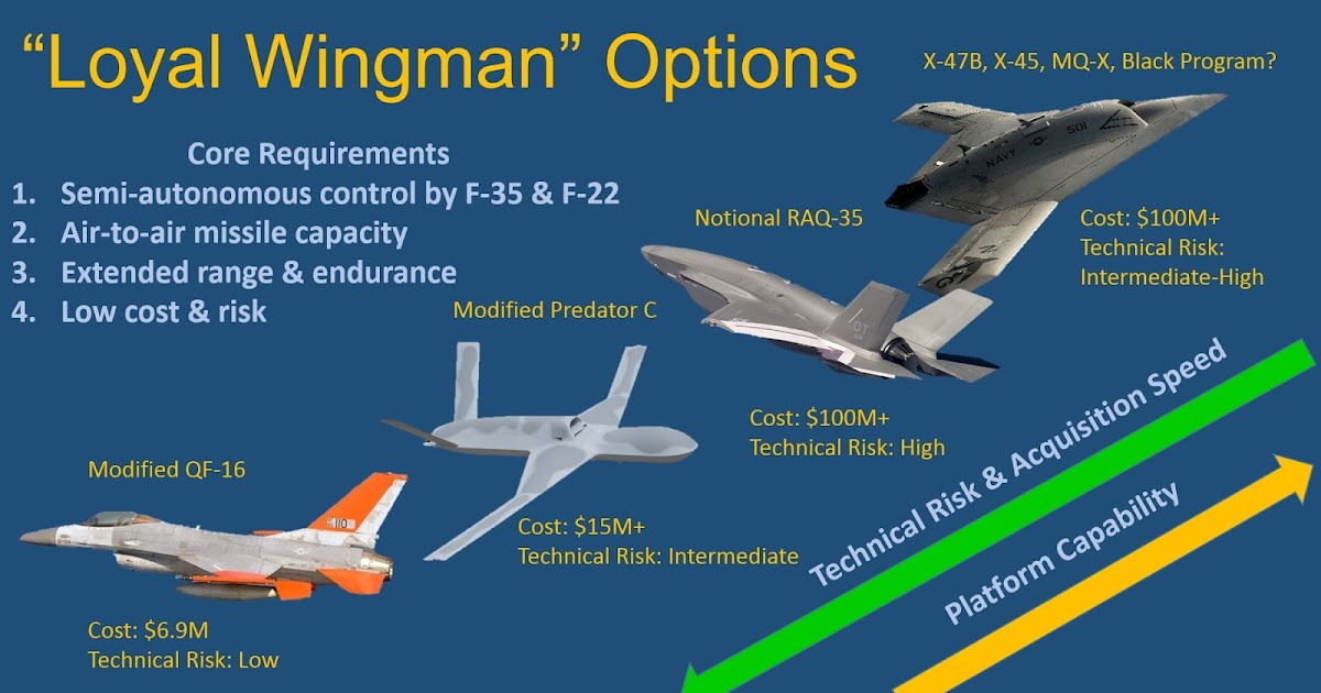 American Innovation: Innovation and Air Dominance: Loyal Wingman ...