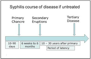 Wellness Lab Health Info: 09/05/15