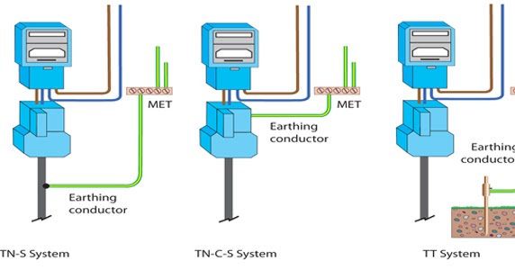 WAZIPOINT Engineering Science & Technology: EARTH ELECTRODE & GROUNDING ...