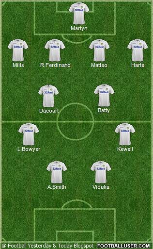 Football Yesterday & Today: Leeds United FC lineups in European Cups Finals