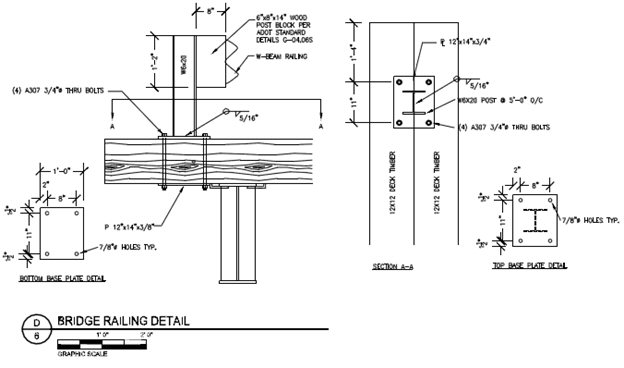Bridge River Picture: Bridge Railing Height