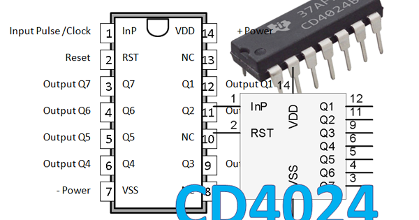 IC CD4024, Binary Counter 7 Digit - Niguru Indonesia
