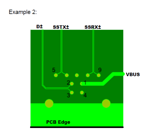 PCB LAYOUT AUTHORITY: SuperSpeed USB 3 Design Guide