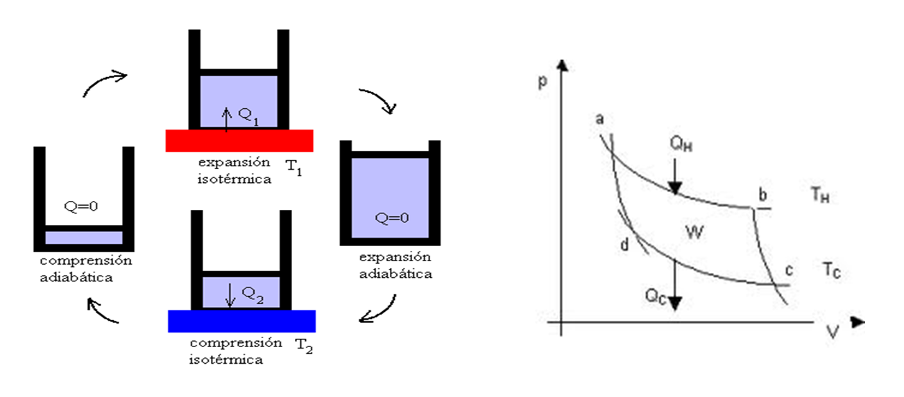 Ingeniería Mecánica y más.: TERMODINÁMICA