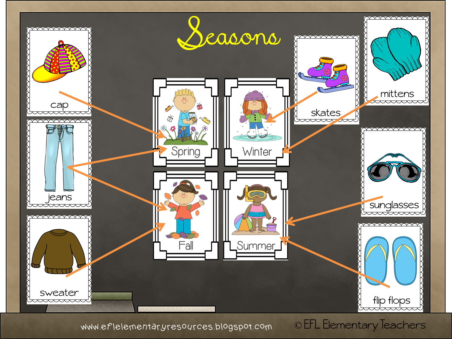 Clothes Teaching Resources