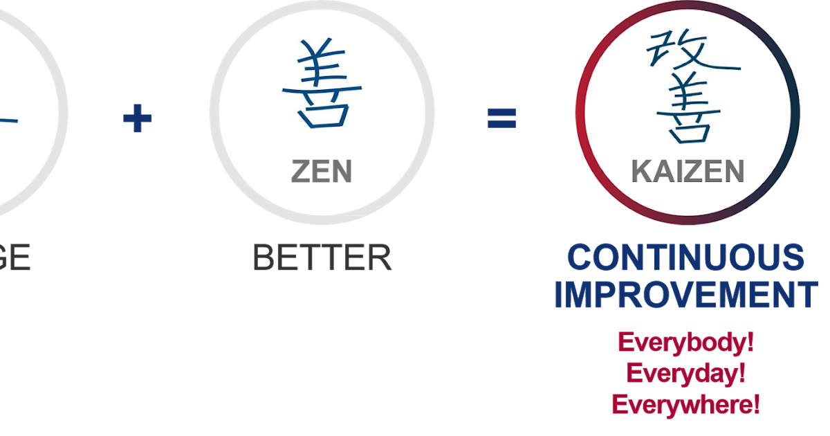 KAIZEN , What is KAIZEN. | JADU MECHANICAL