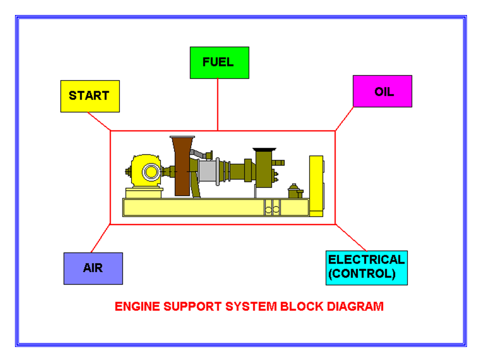 Centaur Gas Turbine Compressor Operation and Maintenance