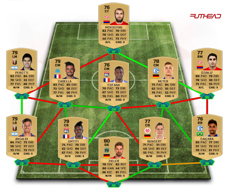 The Best Fifa Teams Best Posible 10K Fifa 16 Starter Team the-best-fifa-teams-best-posible-10k-fifa-16-starter-team