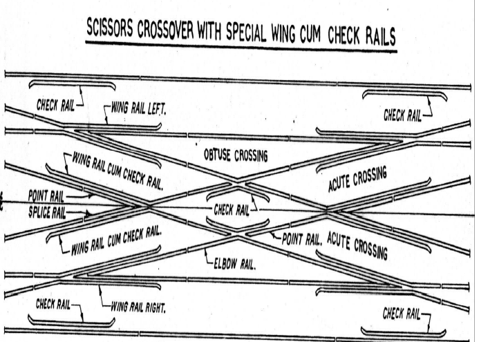 ENGINEERING P WAY & WORKS GUIDE INDIAN RAILWAY (HI / ENG): Special Layouts