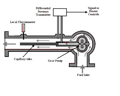 MARINESHELF.COM: VISCOTHERM
