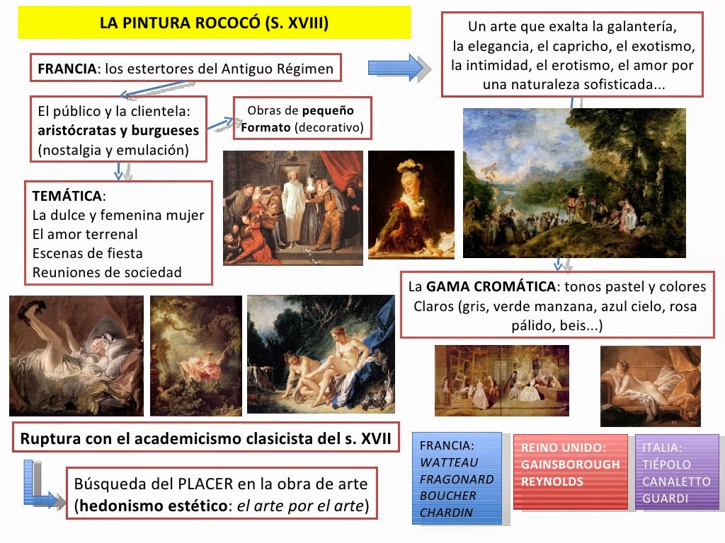 La Historia en 1º de Bach. : ARTE ROCOCÓ: IMÁGENES DE DECORACIÓN Y ...