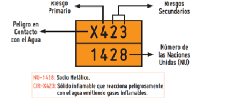 EXPORTACION DE EXPLOSIVOS PREPARADOS, A BASE DE NITRATO DE AMONIO ...