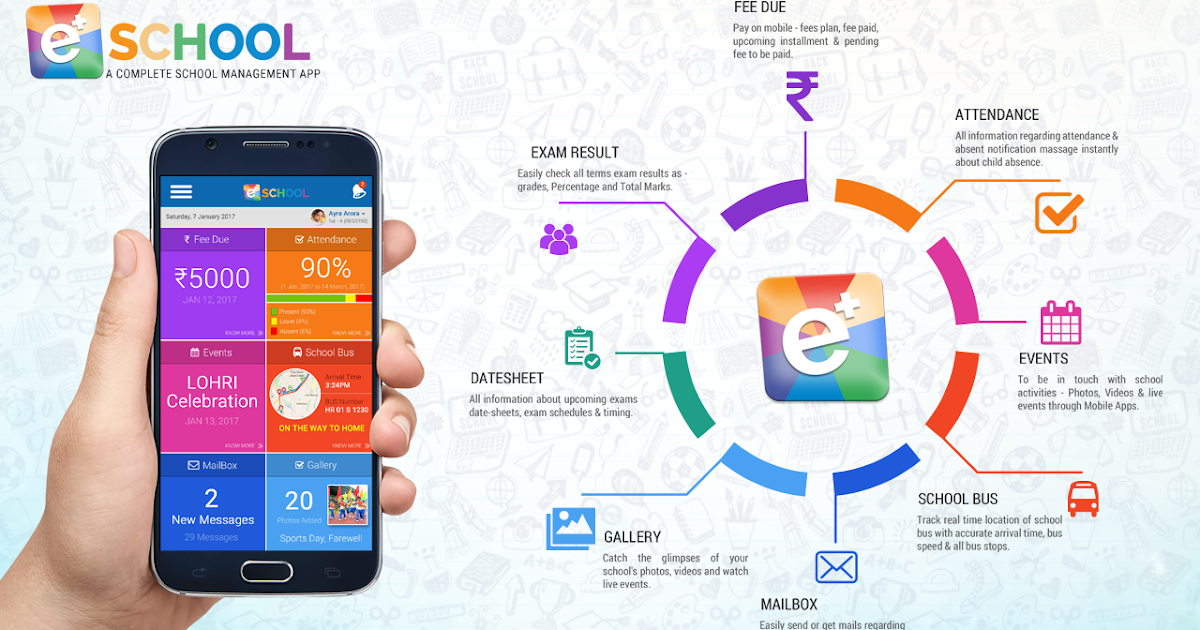 Why Are Educational Institutes Using School Apps Nowadays?