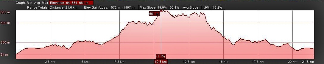 Rockhoppin' Trail: Two Oceans Trail Run - a trail running showcase