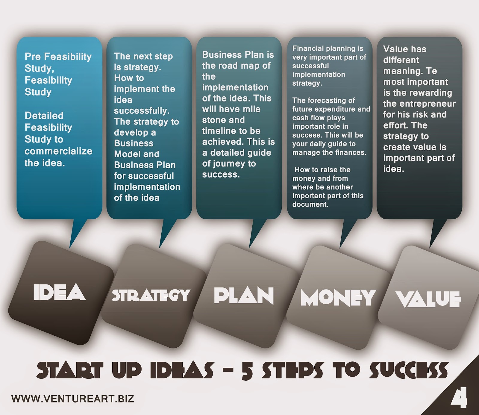 Small Ideas Big Opportunities : Start-Up Value Matrix and Our Solution