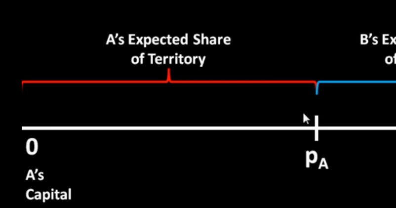 Games!: Bargaining Model of War