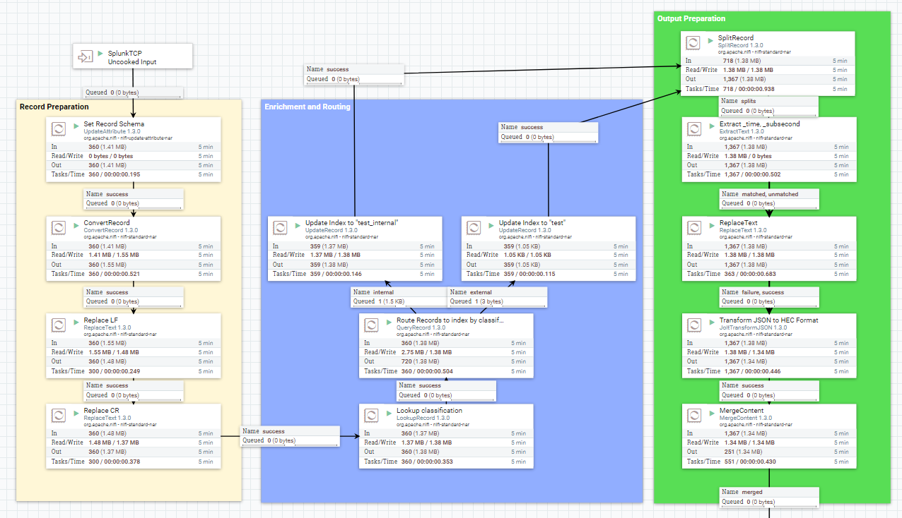 Heating up the Data Pipeline (Part 3)