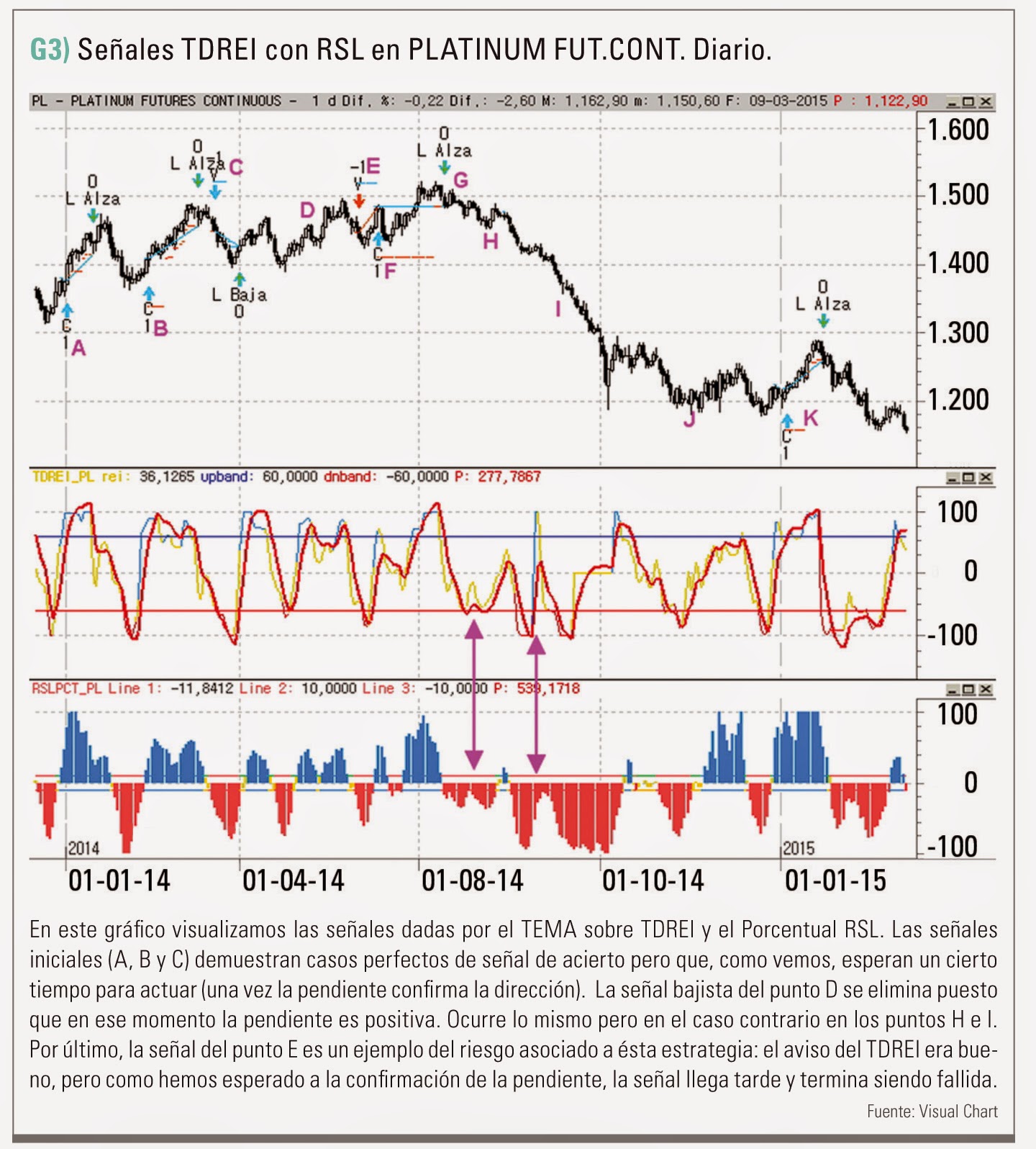 Análisis del Range Expansion Index