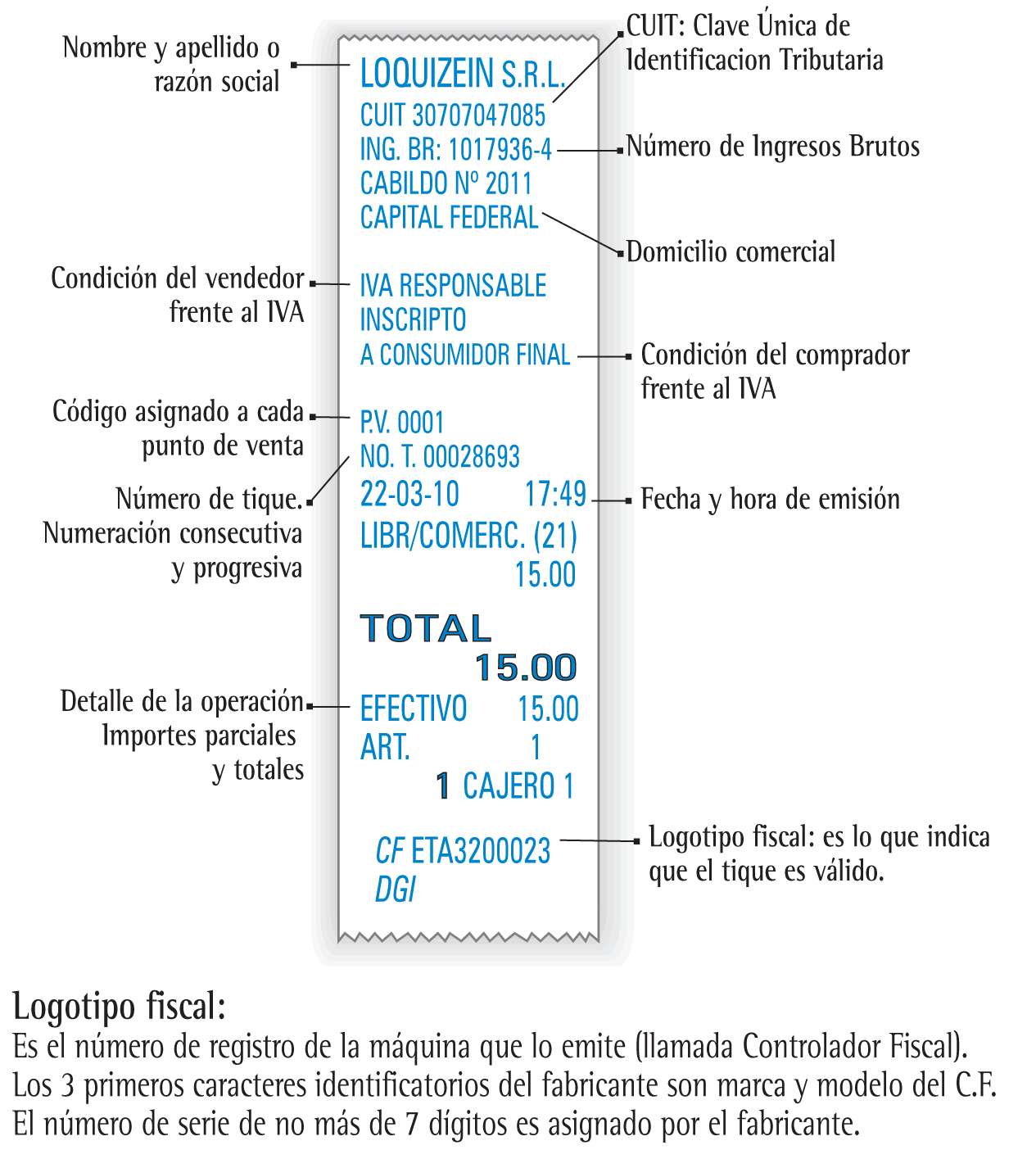 Educación Tecnológica: Para tener encuenta!!!!