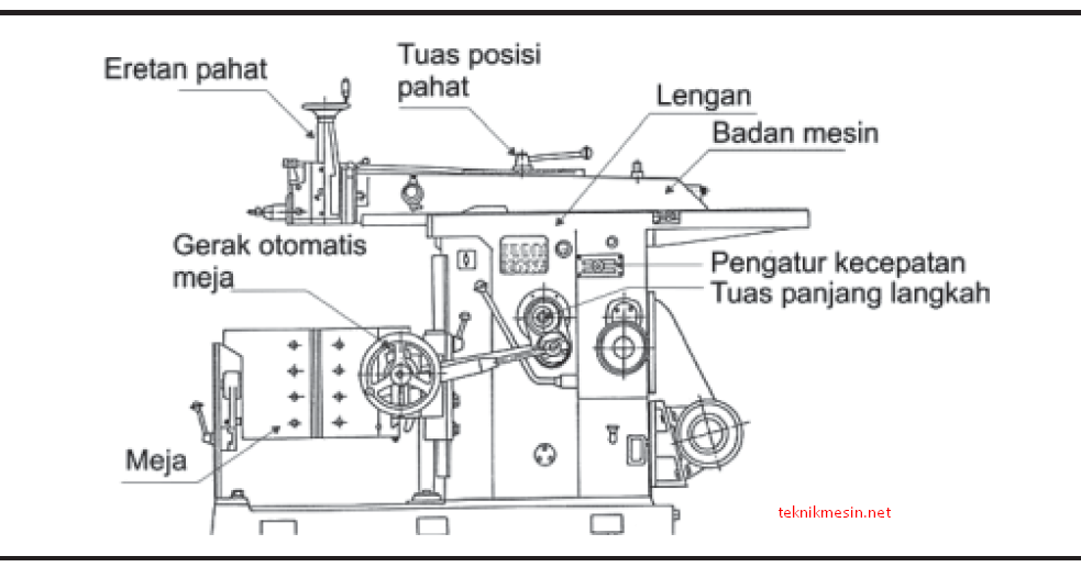 Pend. Teknik Mesin : BAGIAN-BAGIAN MESIN SKRAP