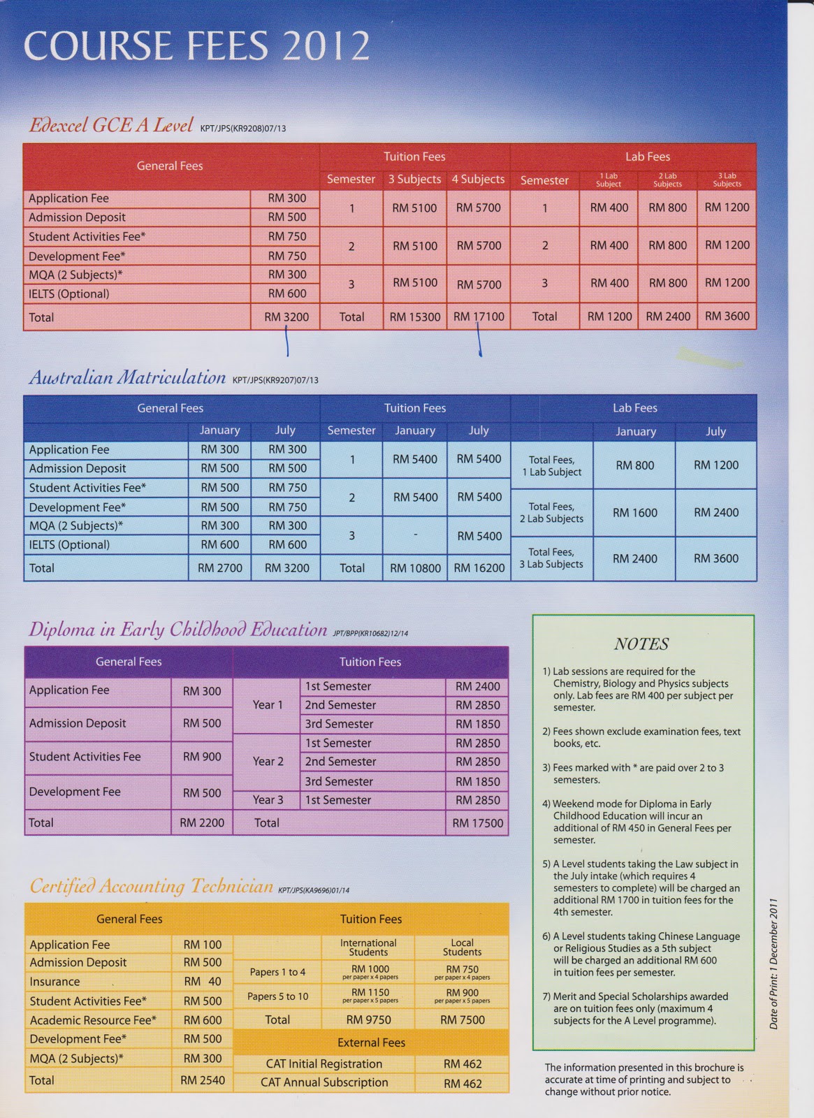 Chinked~Out: AUSMAT & A-Levels Information