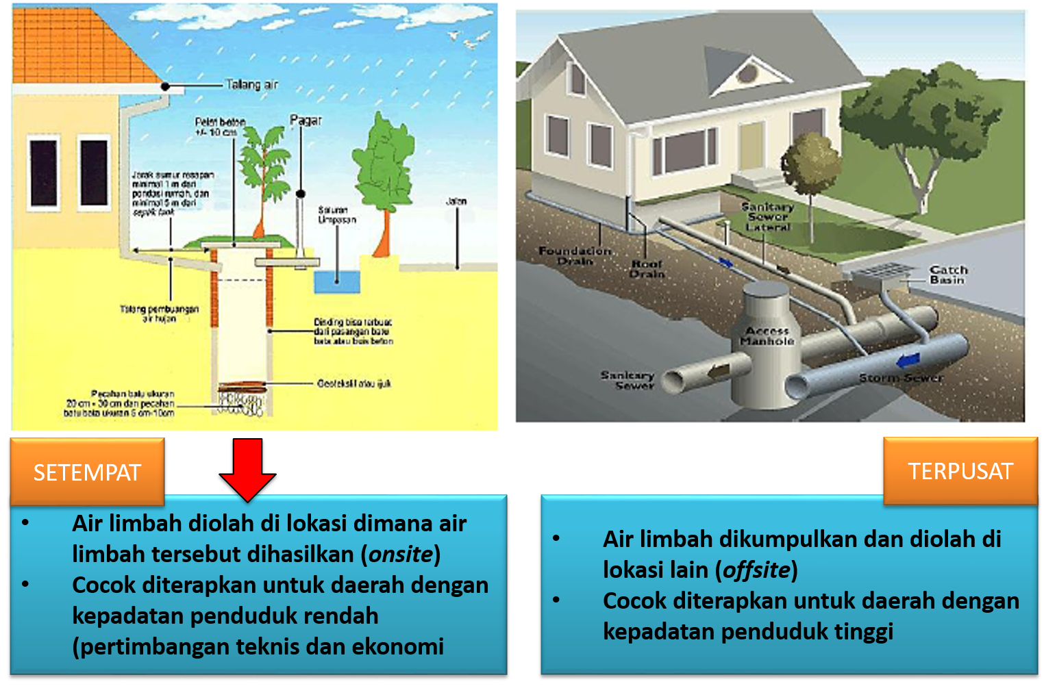 lingkungankita: Sanitasi kita: Septic tank atau cubluk?