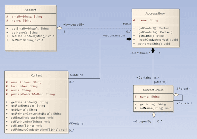 Belajar Class Diagram dengan UML | FASANA ITech.