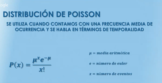 BLOG BITACORA DE UNA ESTUDIANTE VIRTUAL: Formula de Poisson_Módulo 17