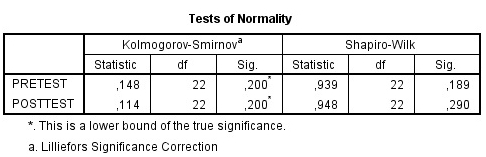 Uji Normalitas Data Rumus Shapiro-Wilk dengan SPSS - KONSISTENSI