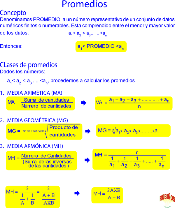 PROMEDIOS EJEMPLOS DESARROLLADOS DE MATEMÁTICA DE SECUNDARIA