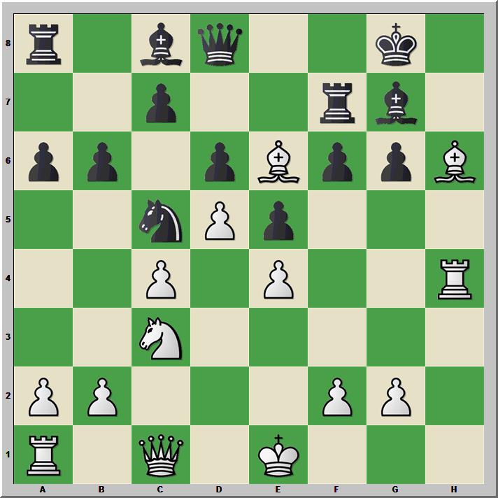 Chess Skills: Tunnel Vision